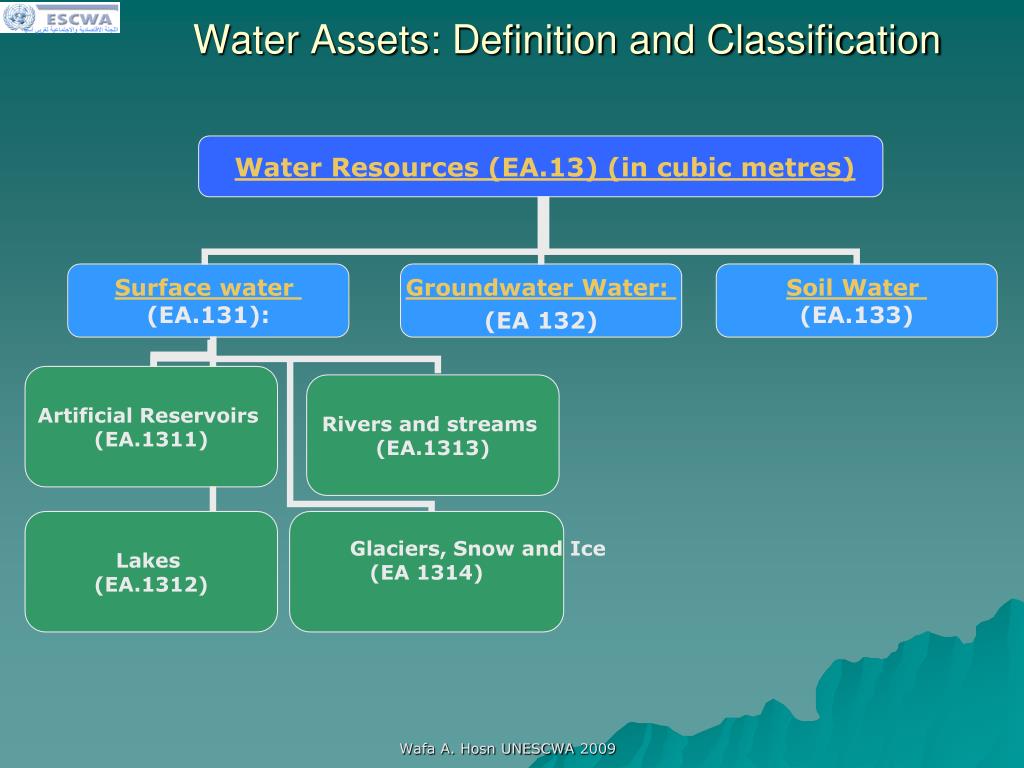 PPT - The System of Environmental-Economic Accounting for Water SEEAW ...