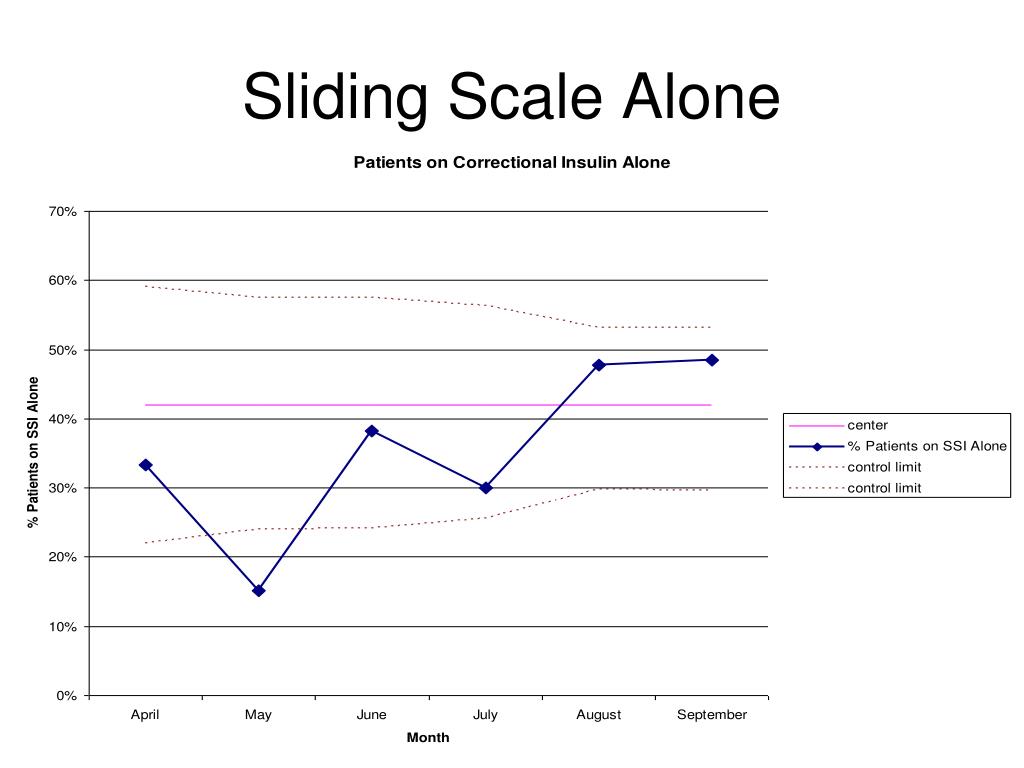 PPT - Glycemic Control Initiative Emory Johns Creek Hospital PowerPoint ...