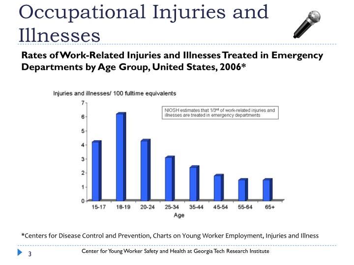 PPT - A Primer for Young Worker Safety and Health Training PowerPoint ...