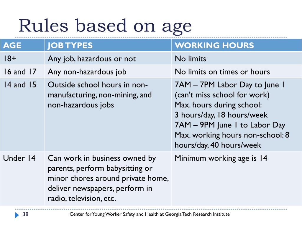 PPT - A Primer for Young Worker Safety and Health Training PowerPoint ...