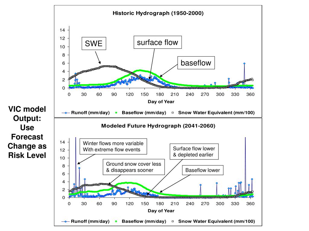 PPT - David Herbst Sierra Nevada Aquatic Research Laboratory University ...