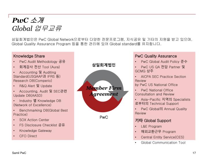 PPT - 삼일회계법인 소개자료 PowerPoint Presentation - ID:3599330