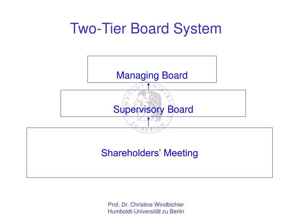 PPT - Corporate Governance and Directors’ Remuneration: A German ...