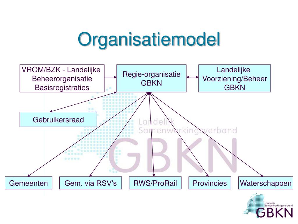 PPT - Van GBKN naar Basisregistratie Grootschalige Topografie ...