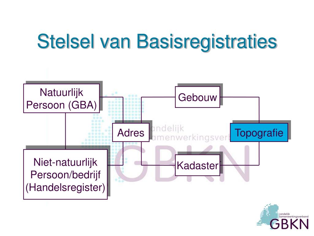 PPT - Van GBKN naar Basisregistratie Grootschalige Topografie ...