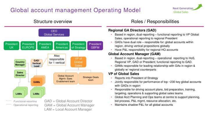 PPT - Building the next generation of BT Global Services PowerPoint ...