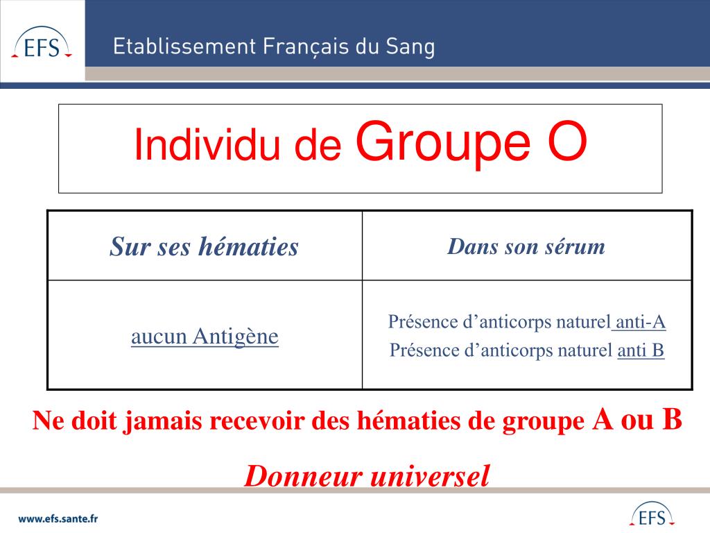 PPT - FORMATION PRATIQUE AU CONTROLE ULTIME PRE- TRANSFUSIONNEL ...
