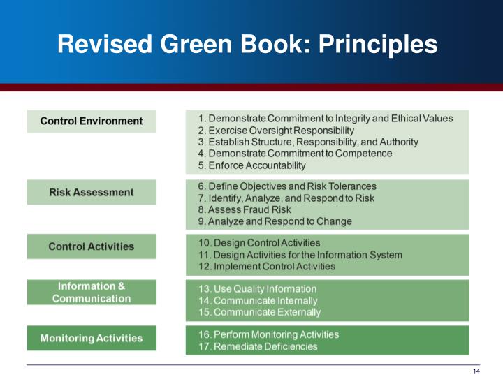 PPT - Standards for Internal Control in the Government PowerPoint ...