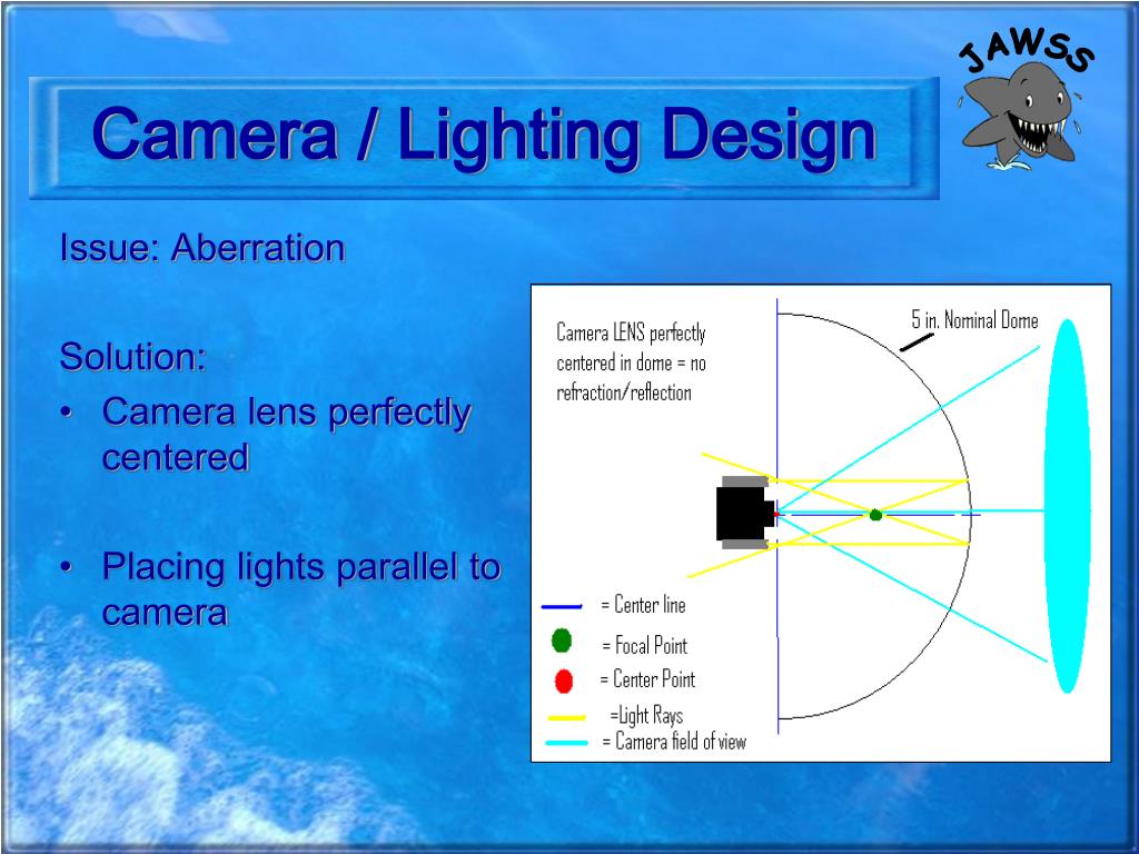 PPT - Louise M c Gowan Ken Millard Kevin Pearce Daniel Rice PowerPoint ...