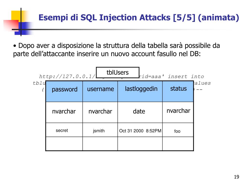 PPT - SQLrand: Preventing SQL Injection Attacks PowerPoint Presentation ... PPT - SQLrand: Preventing SQL Injection Attacks PowerPoint Presentation ...
