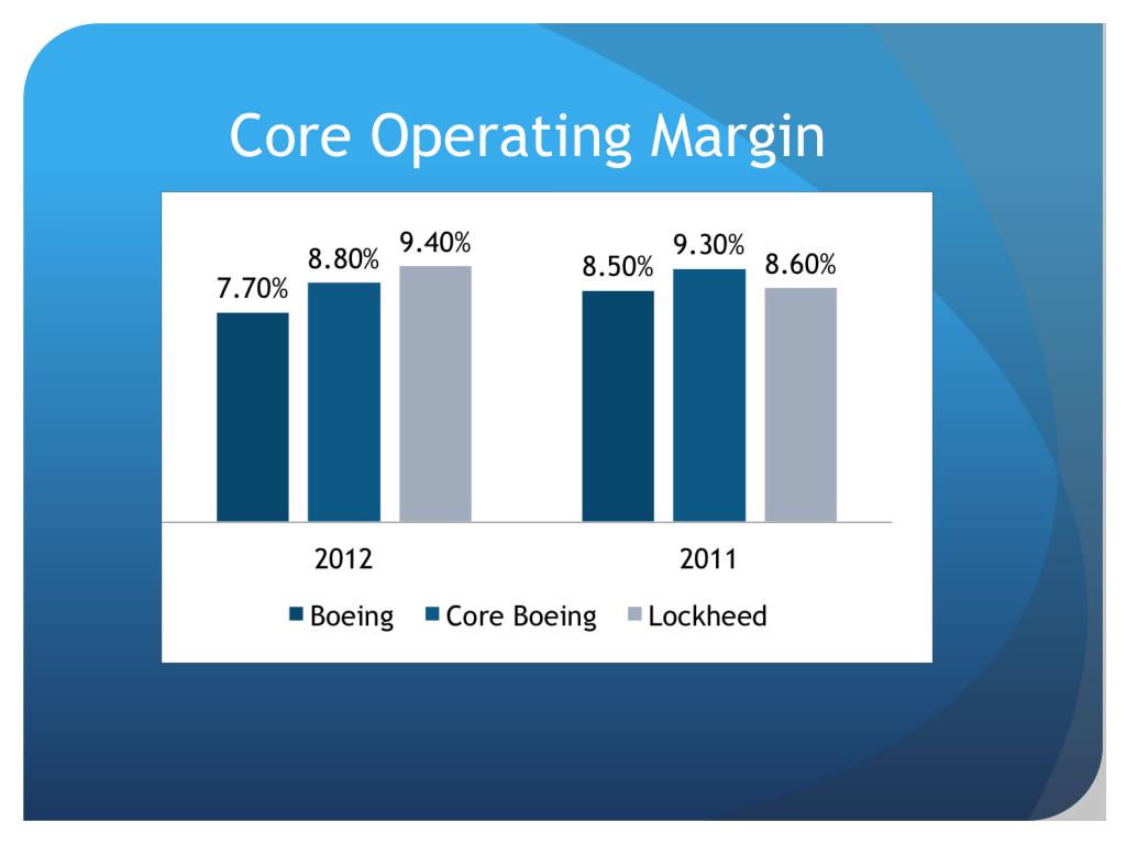 PPT - Ryan Gerard Jake Moore Elizabeth Aburto Christopher Risden Kevin ...