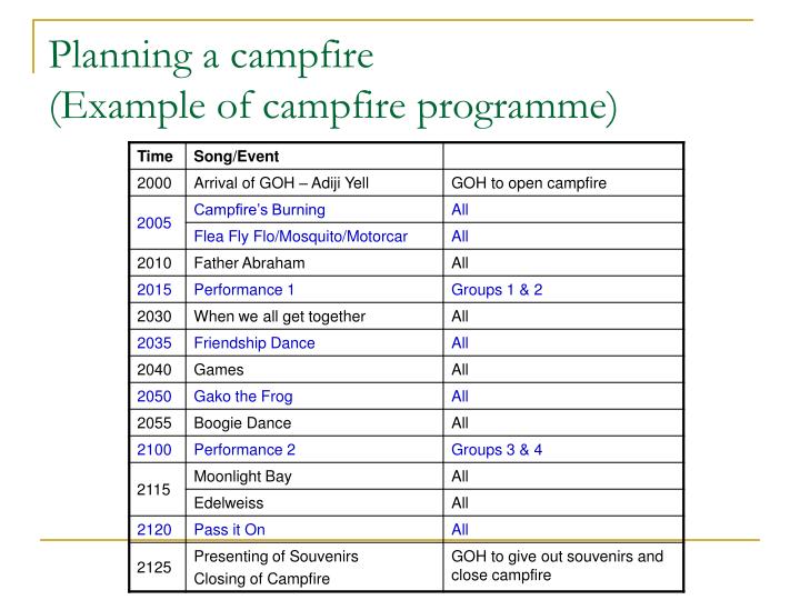 PPT - Organisation of Campfire PowerPoint Presentation - ID:3600815