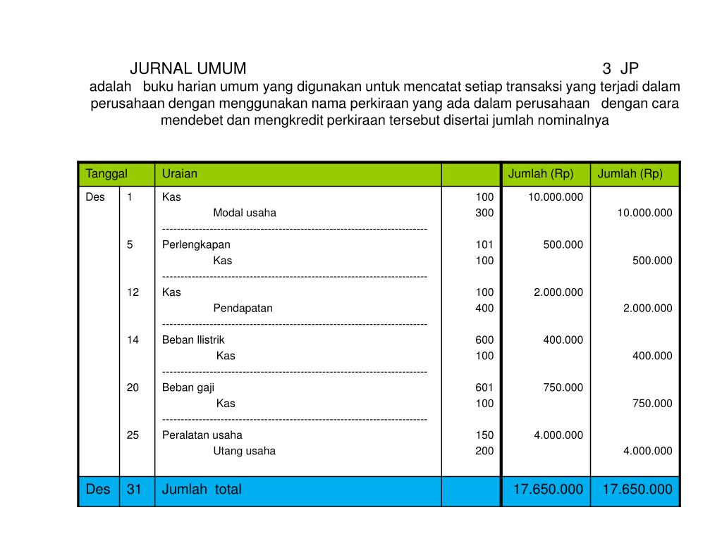 PPT - BAHAN AJAR AKUNTANSI KELAS VIII SMP NEGERI 1 LAMONGAN PowerPoint ...