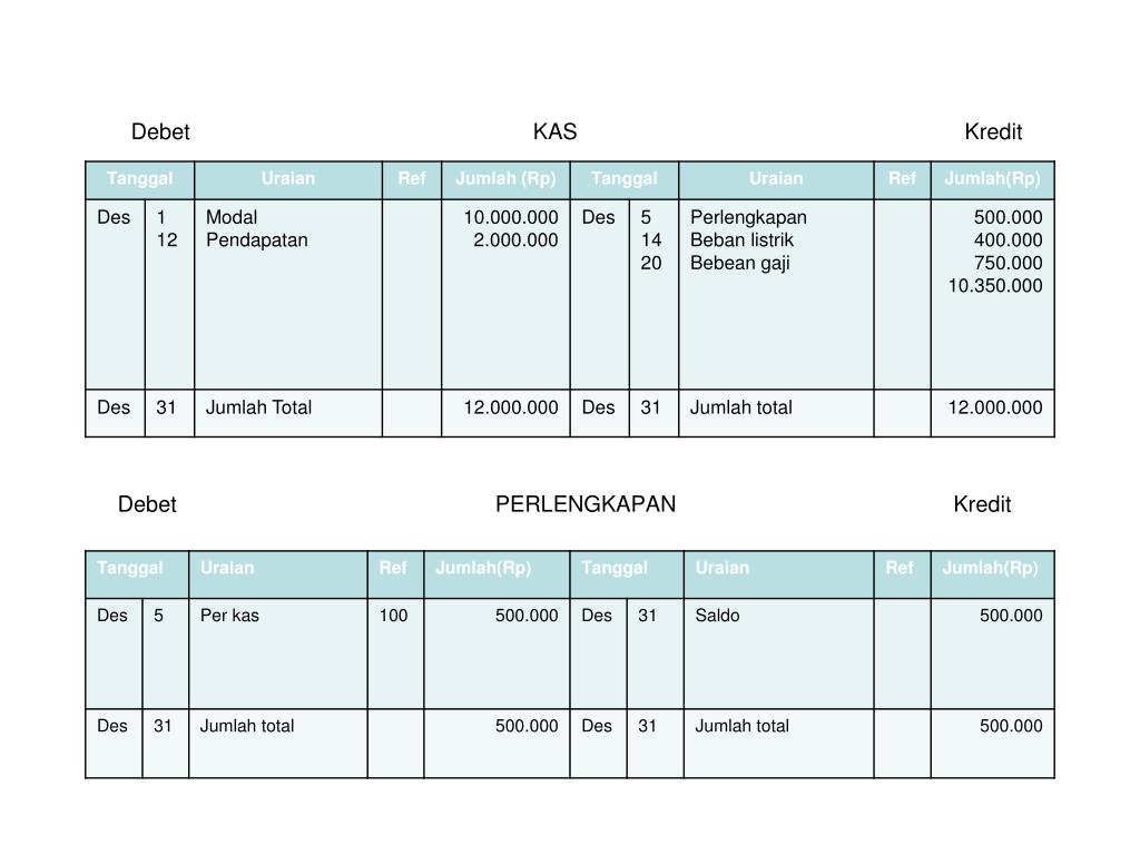 PPT - BAHAN AJAR AKUNTANSI KELAS VIII SMP NEGERI 1 LAMONGAN PowerPoint ...