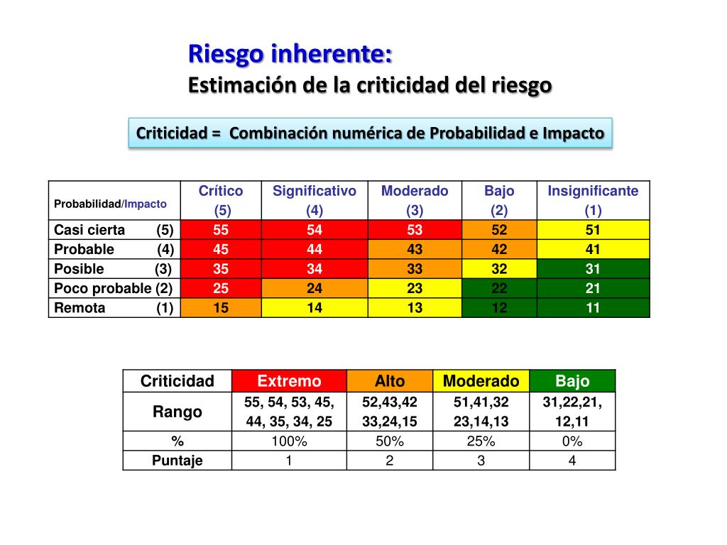 PPT - Marco Conceptual del riesgo de lavado de Dinero y financiación ...