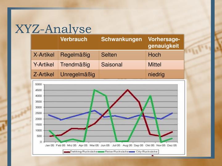 PPT - XYZ-Analyse PowerPoint Presentation - ID:3601189