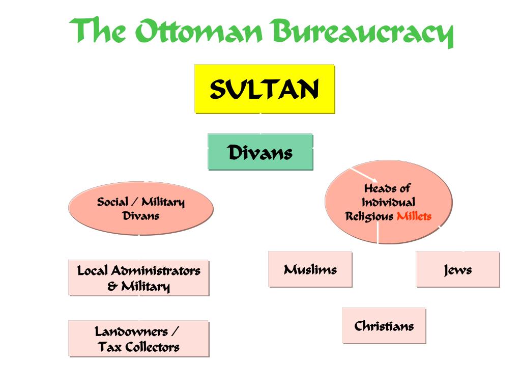 PPT - The Early Ottoman Empire 1281 - 1600s PowerPoint Presentation ...