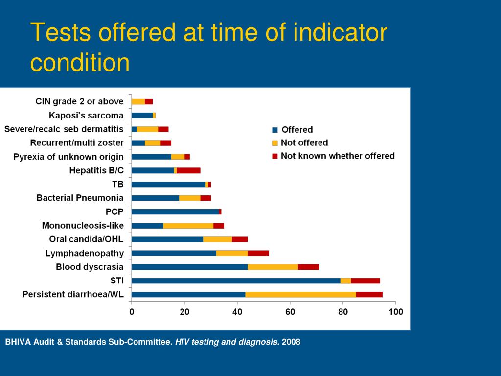 PPT - Management of HIV Infection in Women PowerPoint Presentation ...