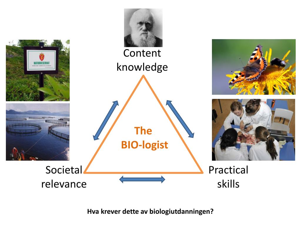 PPT - Transforming Biology Education: A Visionary Approach at bioCEED ...