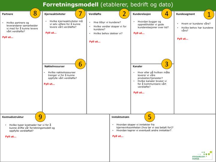 PPT - Forretningsmodell (etablerer, bedrift og dato) PowerPoint ...