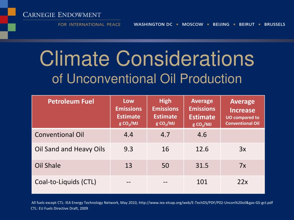 PPT - Taxonomy of Unconventional Oils: Chemical Makeup and Climate ...