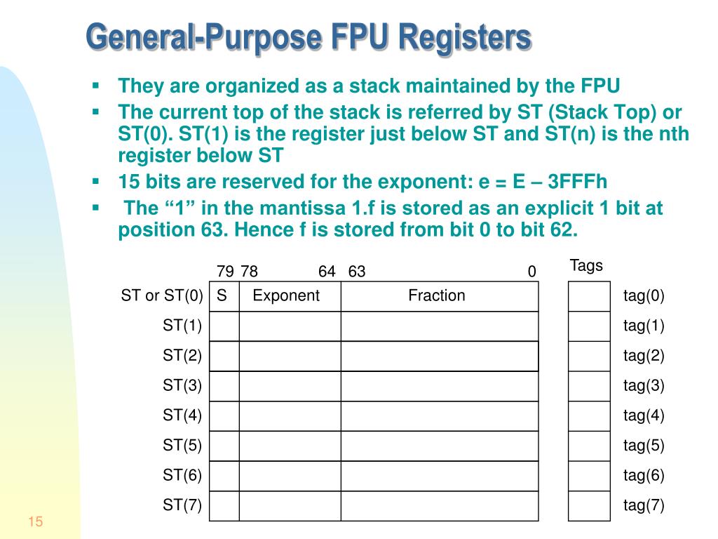 PPT - Floating Point: Representation and Instructions PowerPoint ...