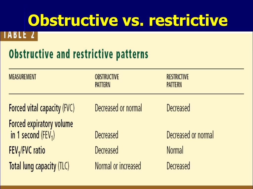 PPT - GENERAL MEDICINE CONFERENCE PowerPoint Presentation, free ...