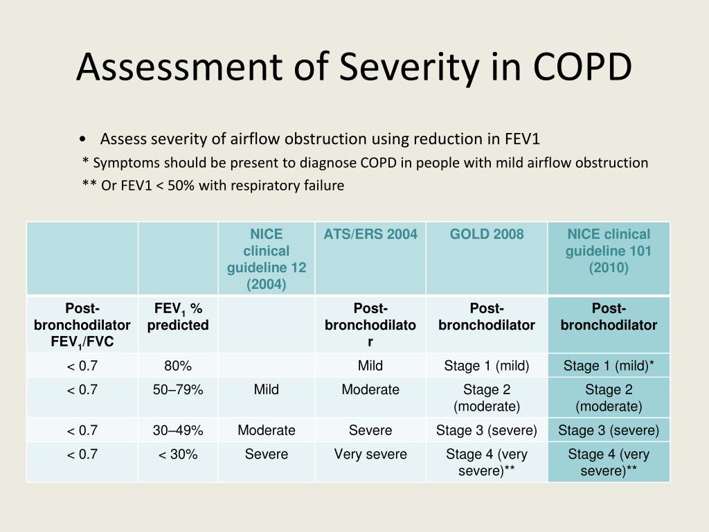 PPT - Spirometry Interpretation PowerPoint Presentation, free download ... PPT - Spirometry Interpretation PowerPoint Presentation, free download ...