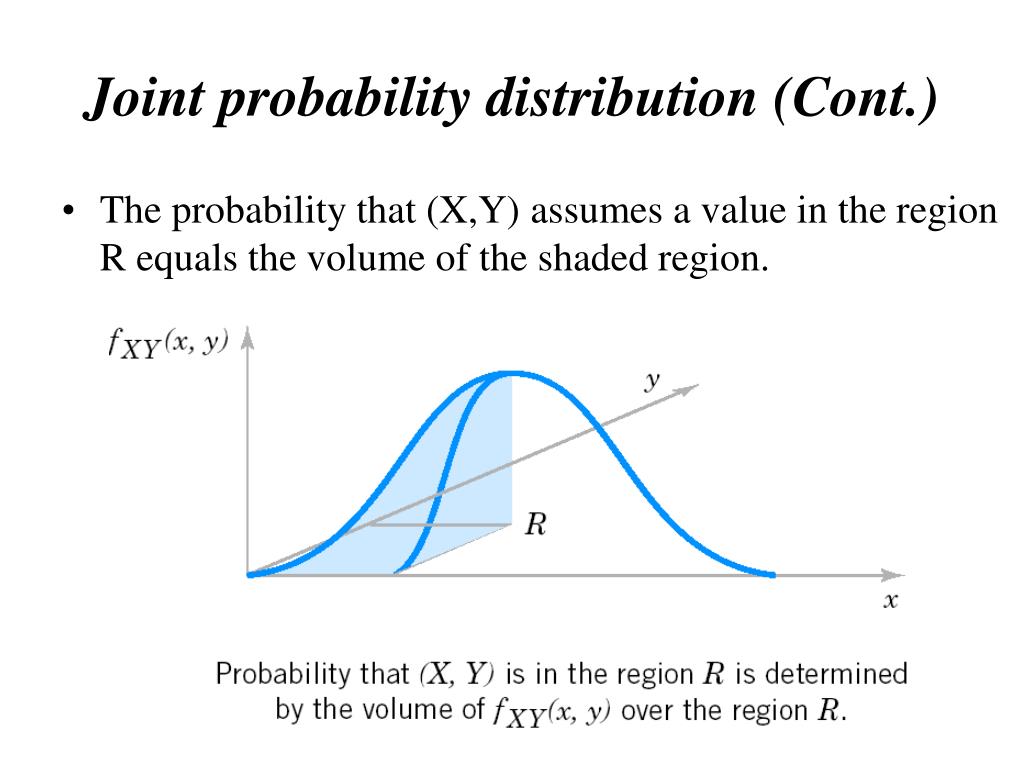 PPT - Chapter 5 Joint Probability Distribution PowerPoint Presentation ... PPT - Chapter 5 Joint Probability Distribution PowerPoint Presentation ...