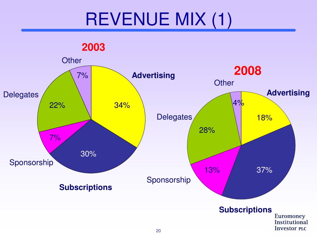 PPT - Euromoney Institutional Investor PLC PowerPoint Presentation ...