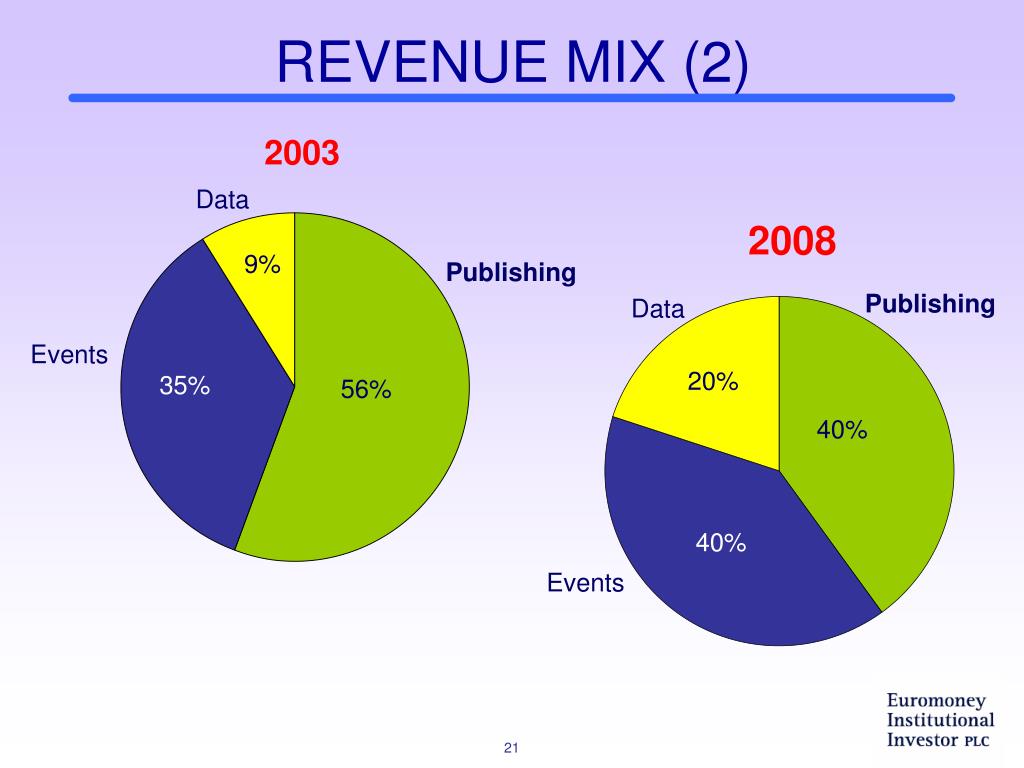 PPT - Euromoney Institutional Investor PLC PowerPoint Presentation ...