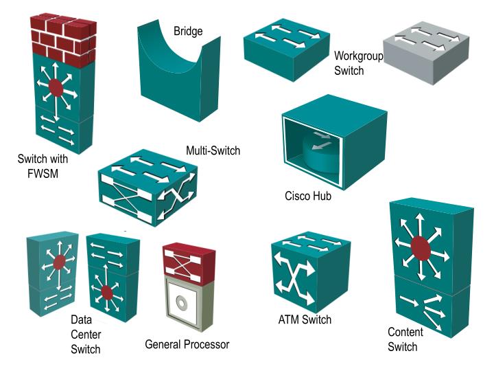 PPT - Cisco 3D Icons PowerPoint Presentation - ID:3603944