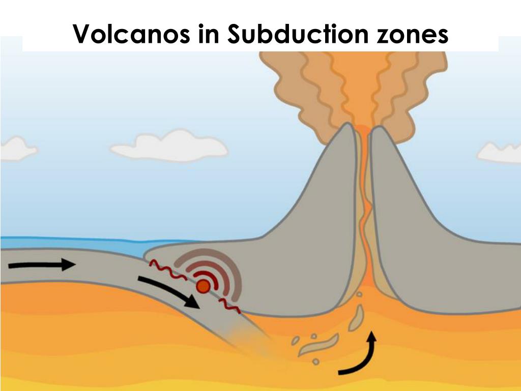 PPT - Understanding Volcanoes: Types, Eruptions, and Predictions ...