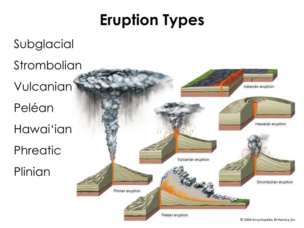 PPT - Understanding Volcanoes: Types, Eruptions, and Predictions ...